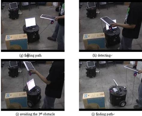 A Process Of Obstacle Avoidance Download Scientific Diagram