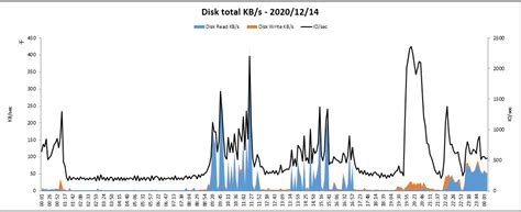 oracle集群一个节点无故挂掉 hamp的错误导致集群其中一个节点多次宕机，求助？ csdn博客