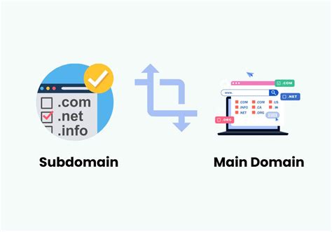 transforming your wordpress site from subdomain to main domain themesplan