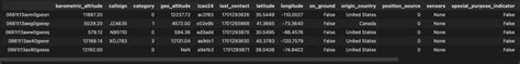 Rotational Labs Pubsub 101 Querying Topics With Sql