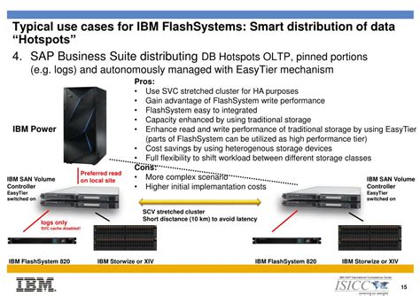 PPT IBM FlashSystems And IBM Power Systems For SAP Landscapes PowerPoint Presentation ID 1652925