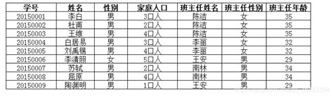 mysql（三）数据库的六种约束、表的关系、三大范式 it 6种约束 csdn博客