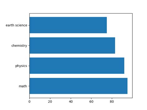 Pyplot グラフエリアが切れる・はみ出る Taustation