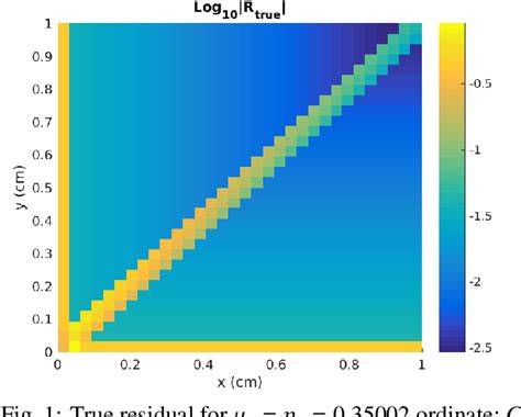 Figure 1 From A Residual Based A Posteriori Estimator Of The Spatial