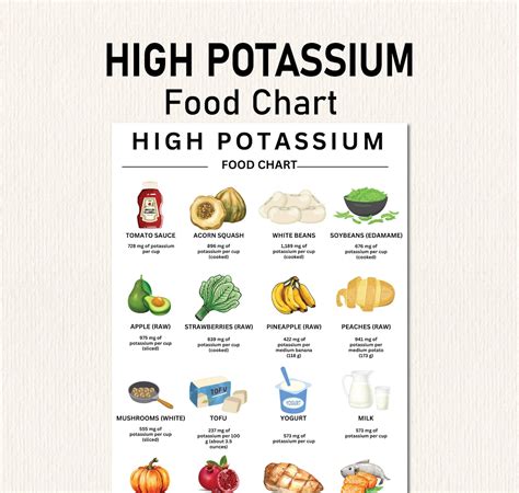 High Potassium Food List Potassium Foods Potassium Rich Foods