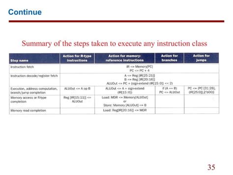 basic mips implementation ppt