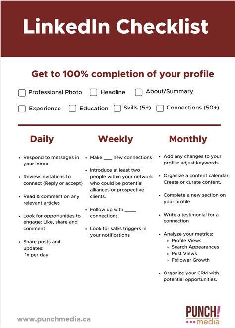 a step by step guide to analyze your linkedin post performance