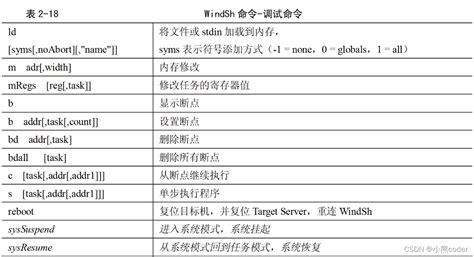 使用linux d命令shell的方法和解决办法 linux命令大全 手册