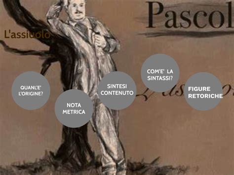 Lassiuolo By Anna Elena Biazzo On Prezi