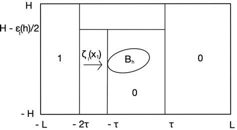 The Cut Off Functions ζ L Left And ζr Right On R When U 1