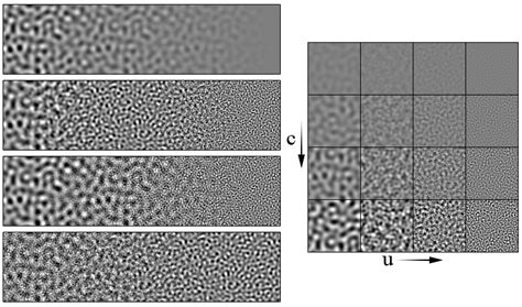 multivariate visualization of software metrics using texture and color