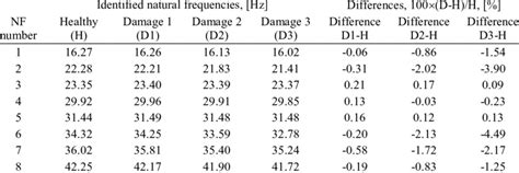 The Arithmetic Mean Of The Ten Nominal Ema Experiments While The