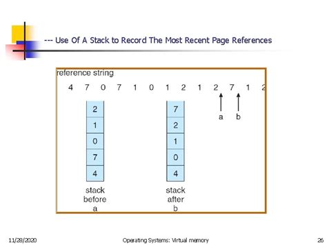 Virtual Memory Chapter 9 11282020 Operating Systems Virtual