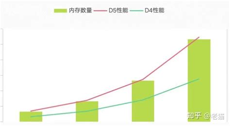 一天飙升近8 ，ddr4价格还在涨，ddr5将成服务器内存主流选择？ 知乎