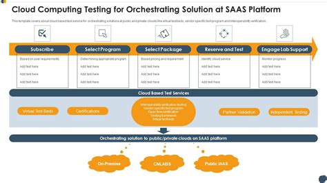 cloud computing testing for orchestrating solution at saas platform