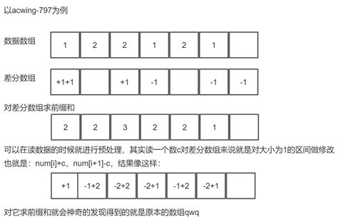 前缀和and差分 Acwing