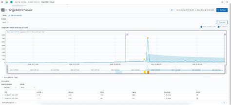 Elasticsearch Machine Learning And Anomaly Detection Sciencelogic