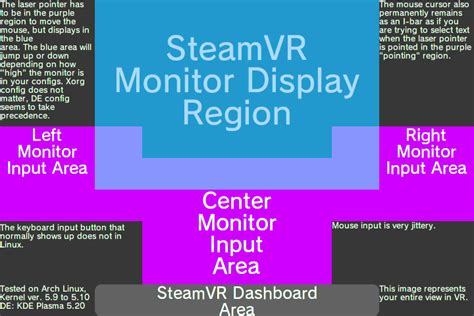 BUG SteamVR Dashboard Desktop View Incorrect Mouse And Display Mapping Issue