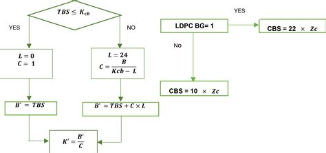 lte and lte a netsim help centre