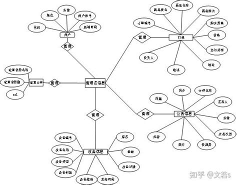 基于python django的毕业设计 二手电子设备交易平台系统项目实战 附源码 论文 知乎