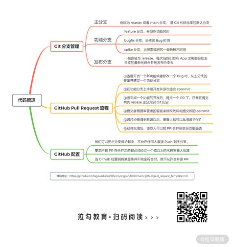 ios架构与开发第二课 代码规范管理与自动化构建 merging can be performed automatically with 1
