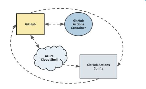 GitHub Alka CI CDpipeline Final Project