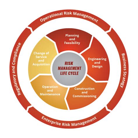 Home Page Dynamic Risk