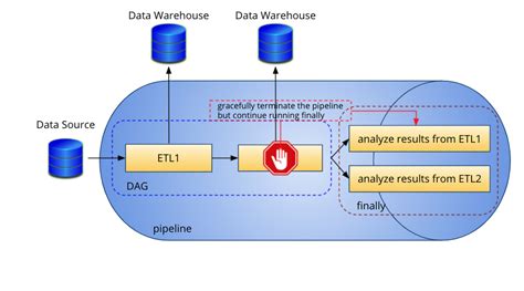 add finally tasks to tekton pipelines ibm developer