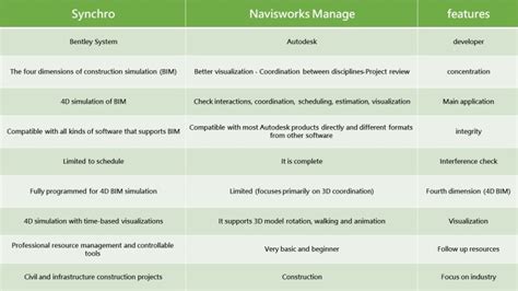 bim revit dynamo construction collaboration architecture