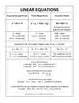 Linear Functions By Math To The Core TPT