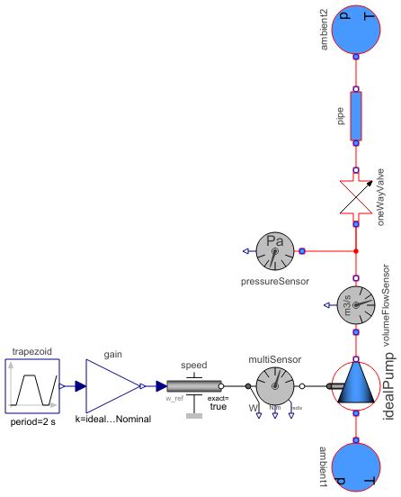 modelica thermal fluidheatflow examples waterpump system modeler