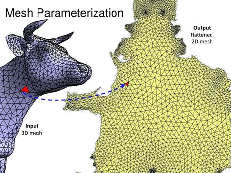 PPT A Local Global Approach To Mesh Parameterization PowerPoint Presentation ID 6888541