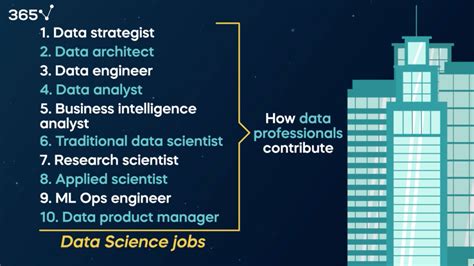 盘点 带你了解常见的十种数据相关职位 知乎