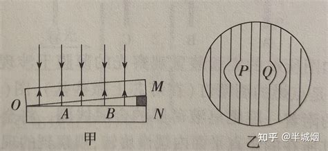 怎么理解薄膜干涉检查平面凹凸时干涉条纹的弯曲？ 知乎