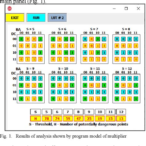 Figure 1 From Hidden Fault Analysis Of Fpga Projects For Critical Applications Semantic Scholar