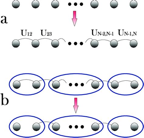 Color Online A Starting From A Separable State The W State Is