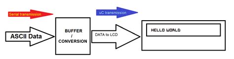 USART To LCD Register Level Programming But It Is Not Working