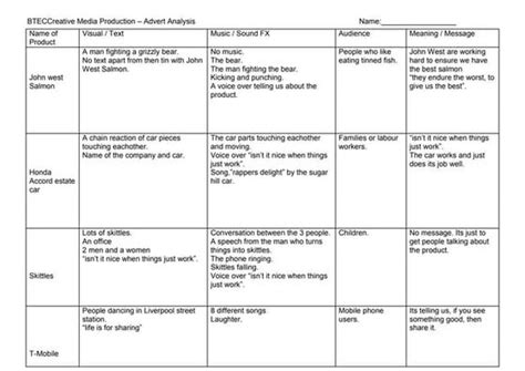 Advert Analysis V2 Ppt