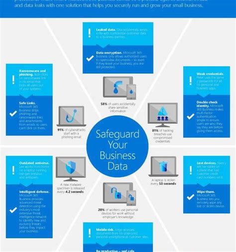 SMB Security Infographic Intrious