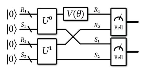 this figure depicts algorithm 6 for estimating the fidelity of quantum
