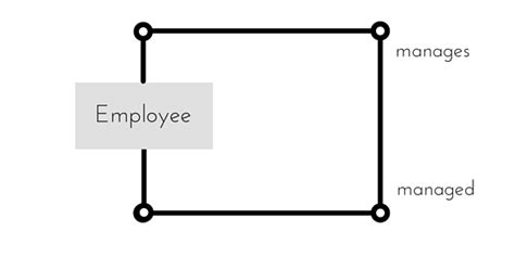 Creating ER Diagram Representation In DBMS Studytonight