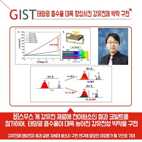 Gist 광주과학기술원 Gist 이상한 교수팀이 태양광 흡수율 대폭 향상시킨 강유전체 박막
