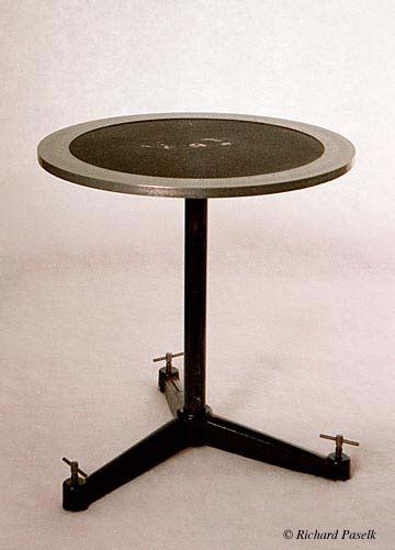 Forces In Equilibrium