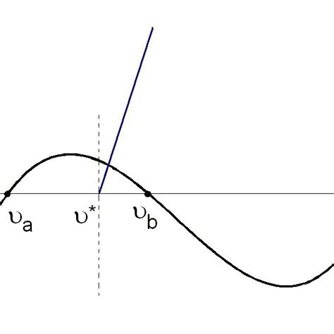 Schematic Of The Homogeneous Phase Transition Mode φ Is The