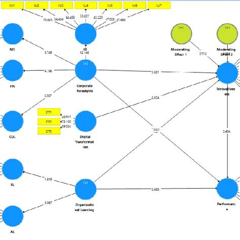 structural model bootstrapping download scientific diagram