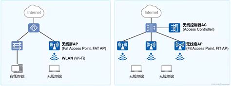 【网络工程】1、数据通信基础数据通信课程学习 Csdn博客