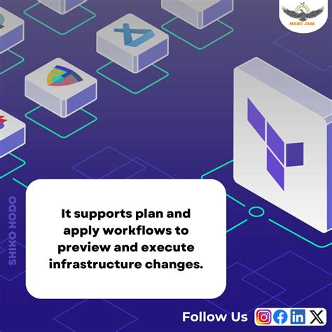 Maho Jase It On Linkedin Terraform Iac Infrastructureascode Devops Workflowpreview