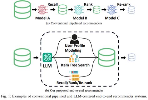 Efficient Multi Vector Dense Retrieval With Bit Vectors Injecting Recommendation Knowledge Into