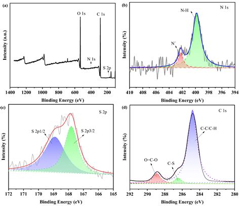 Polymers Free Full Text A Self Healable And Recyclable Zwitterionic Polyurethane Based On
