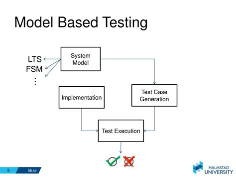 Ppt Delta Oriented Testing For Finite State Machines Powerpoint
